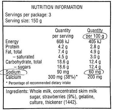 Food traffic light demonstration